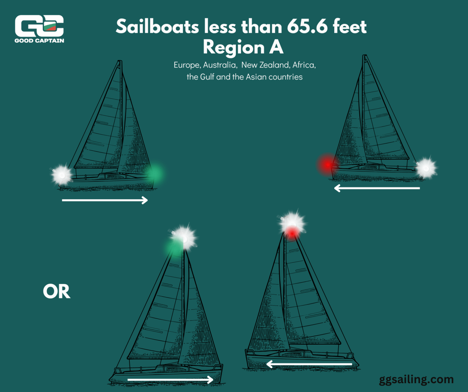 Sailing pre-departure checklist – Good Captain Sailing School