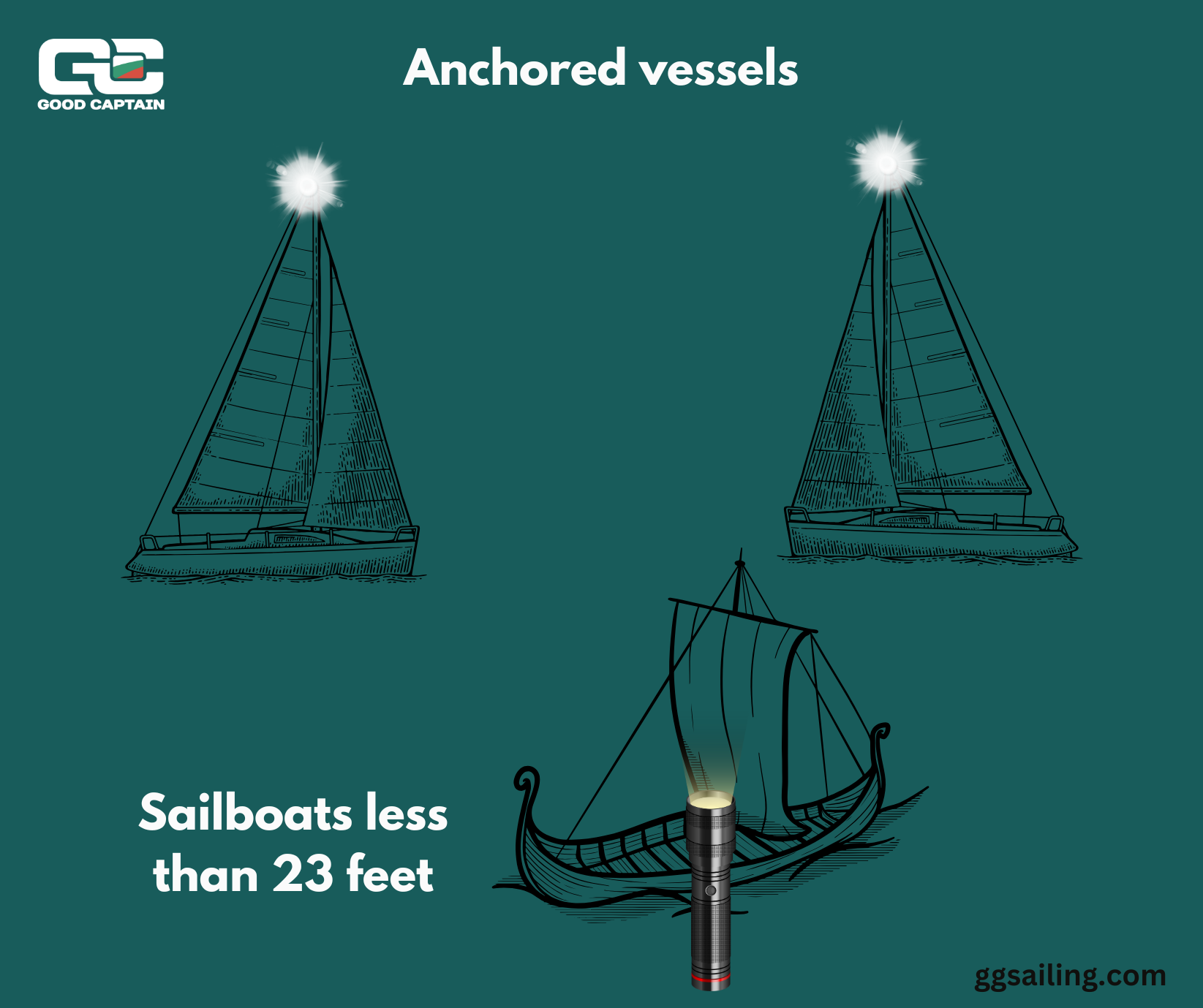 Sailing pre-departure checklist - Good Captain Sailing School