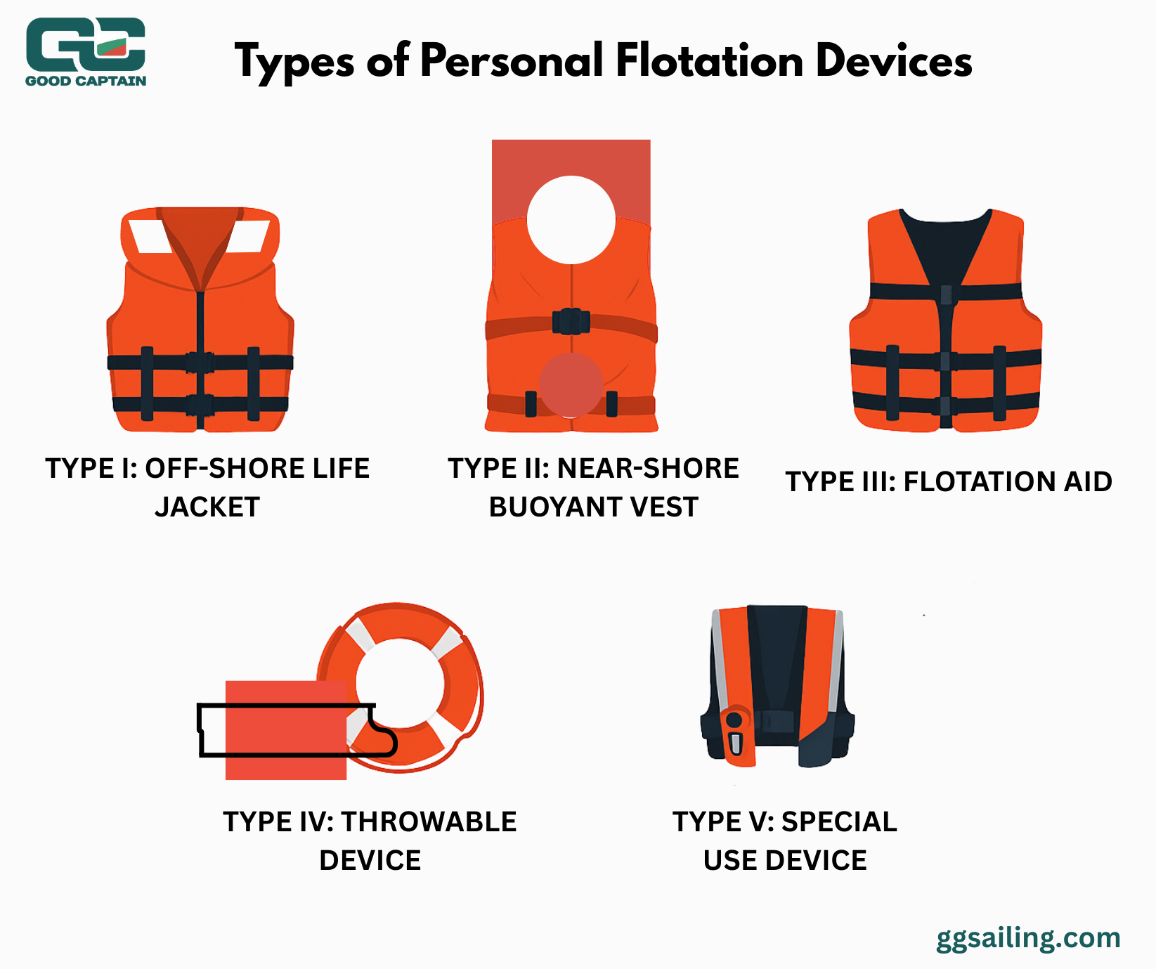 Sailing pre-departure checklist – Good Captain Sailing School